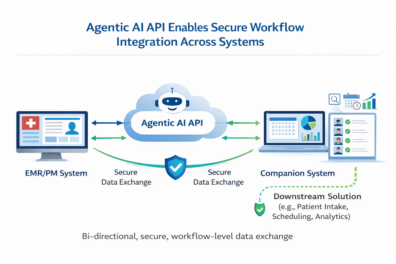 LQpay Launches Agentic AI API, Delivering Human-Like Access Across 125 ...
